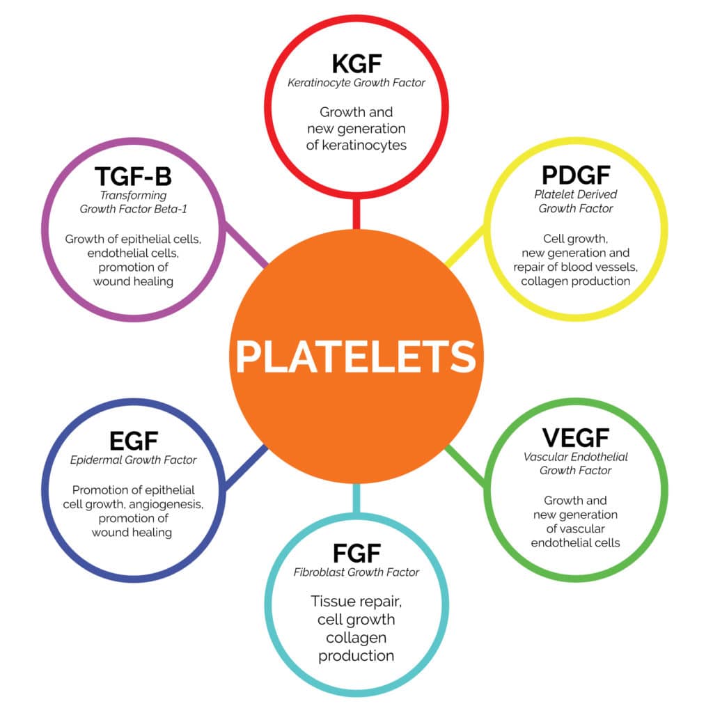 PRP: Why It Is Important During Microneedling